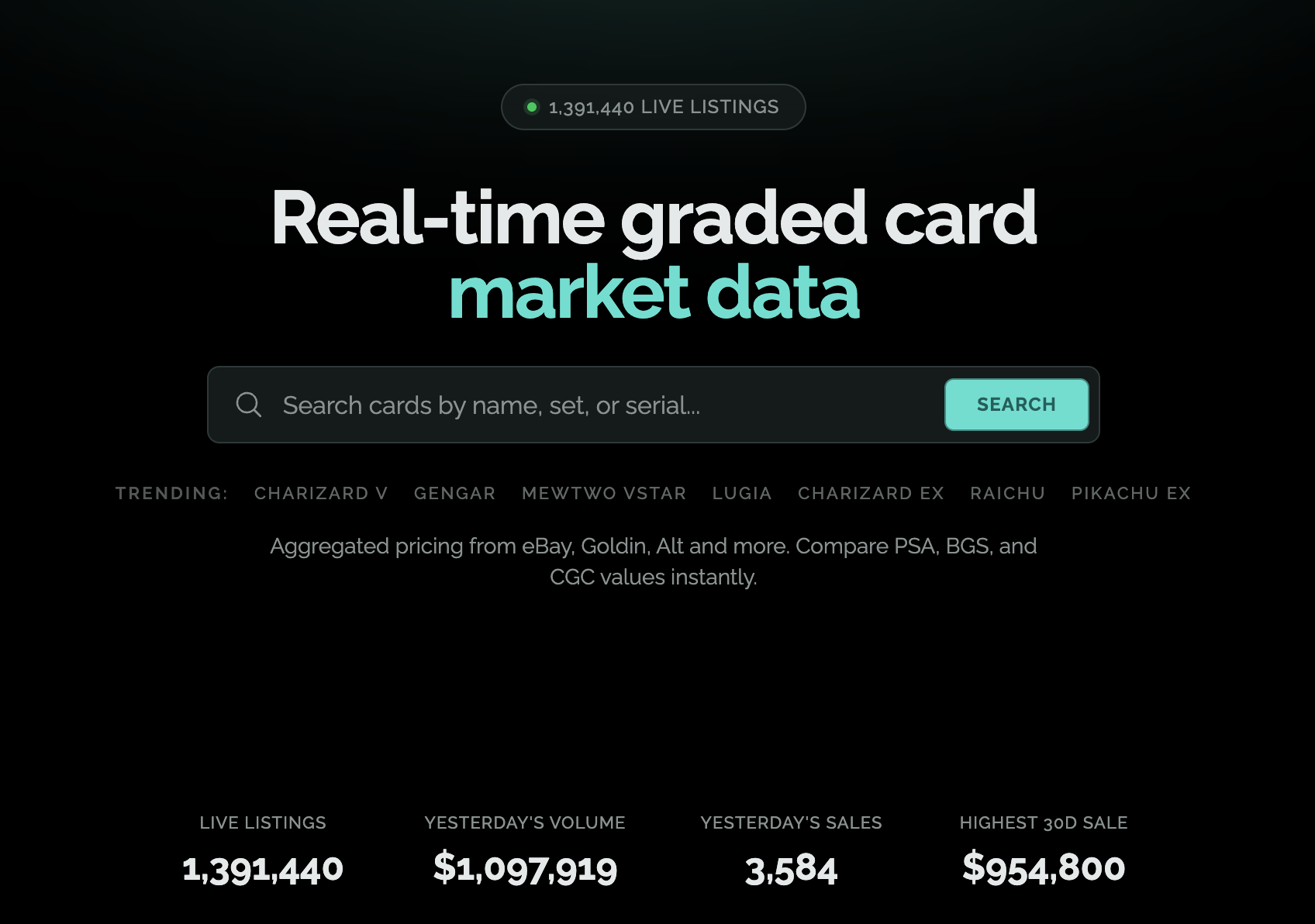 CardIndex - Real-time Pokémon card prices & sales data